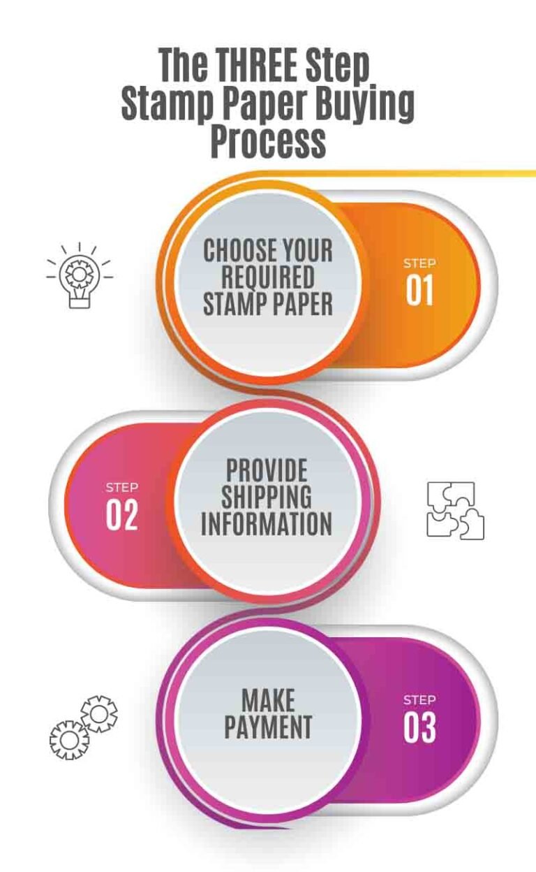 How to Buy Non-Judicial Stamp Paper in India | Lowest Price