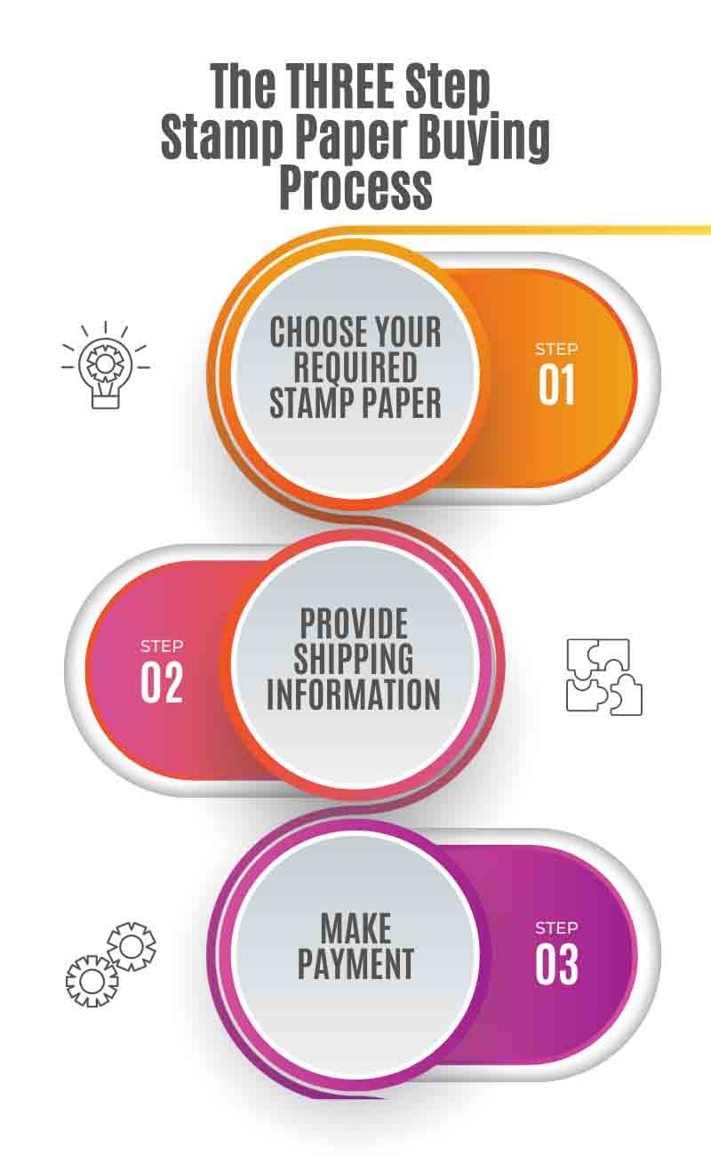 How to Buy Non-Judicial Stamp Paper in India | Lowest Price
